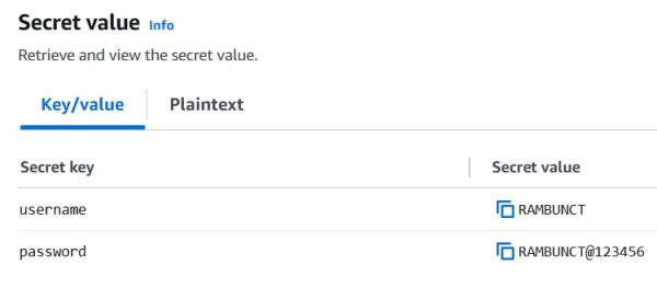 Using AWS Secrets Manager with Amazon EKS for Secure Secrets Management ...
